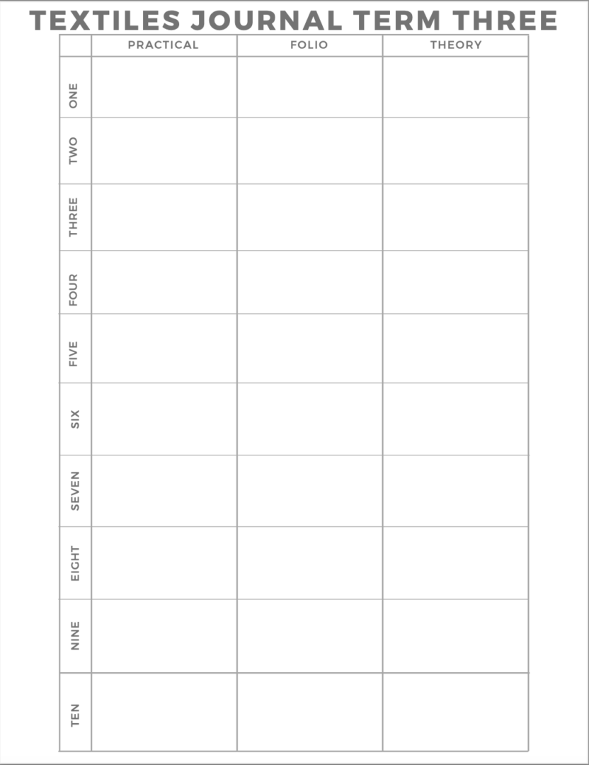 HSC Textiles MTP & Study checklist - Teacher Professional Development